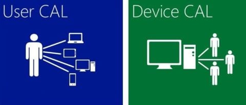 Klientské CAL licence | Firemní Microsoft licence